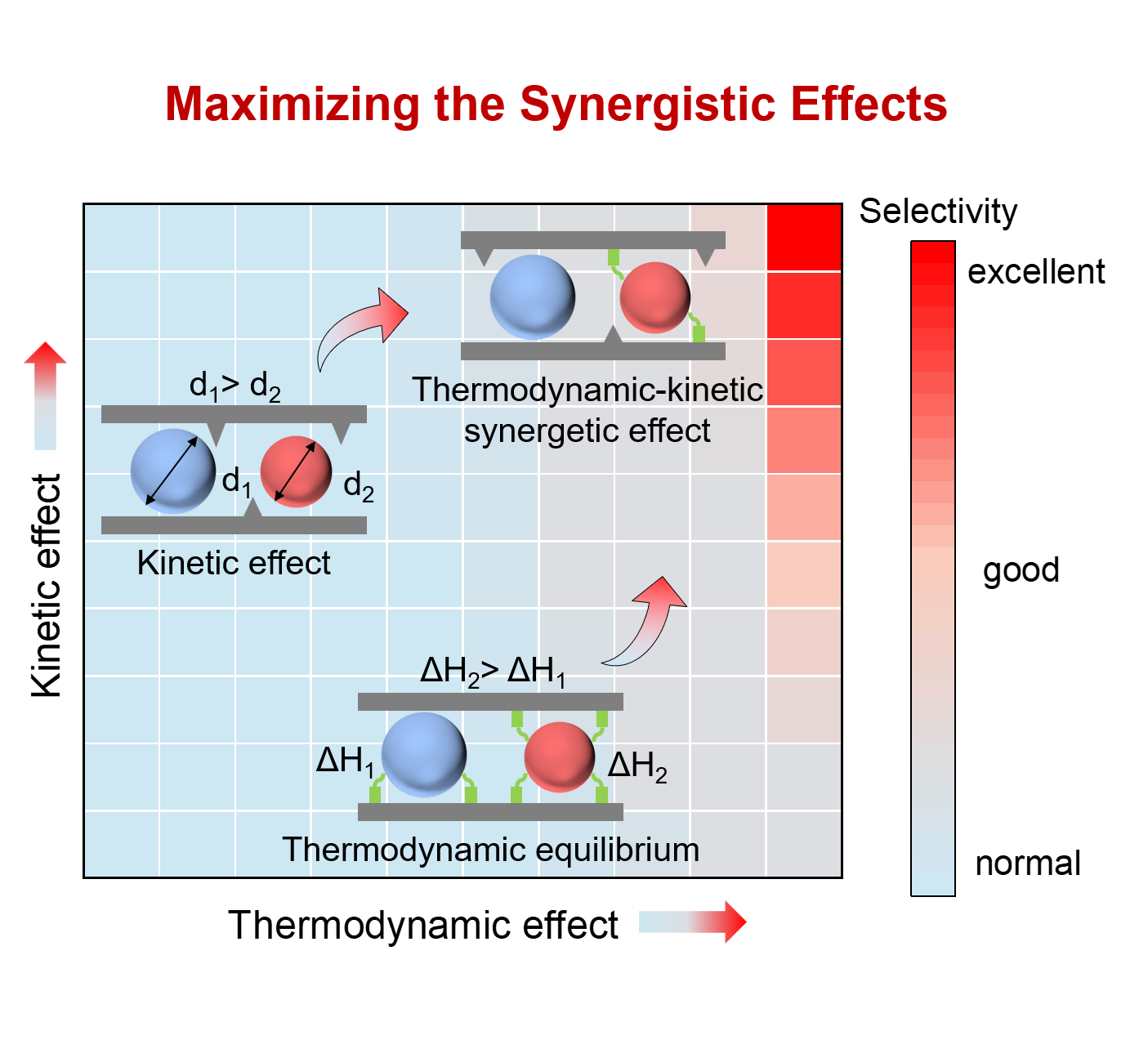 研究成果-陆安慧课题组先进能源与材料催化团队